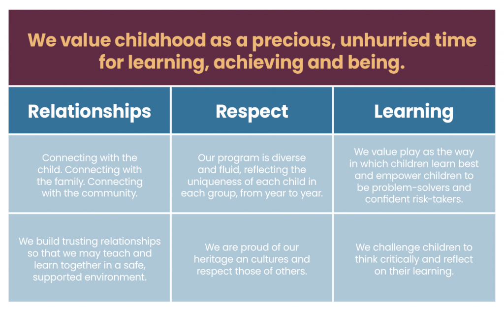 Our History | Early Development Services